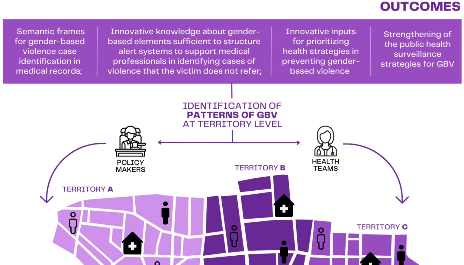 Home - Data to Stop GBV